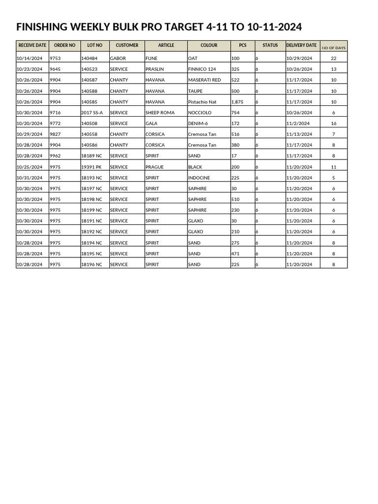 Finishing Weekly Target 4-11 to 10-11-2024 | PDF