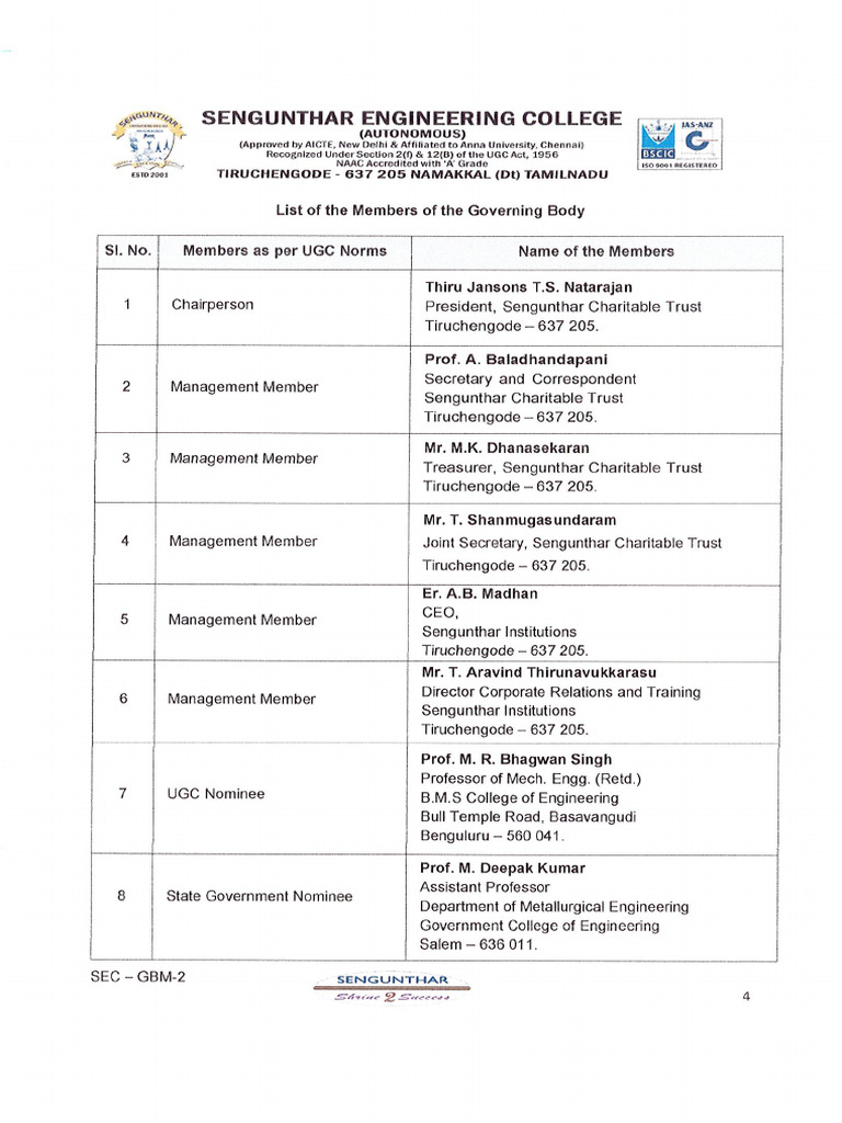 Governing Body - 27.05.2022 | PDF
