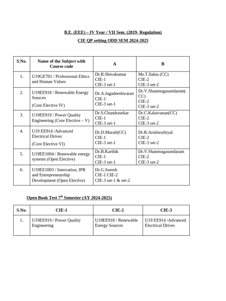 CIE QP setting.docx final yr | PDF