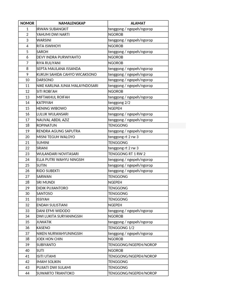 Data Vaksin Dosis 2 Talang | PDF