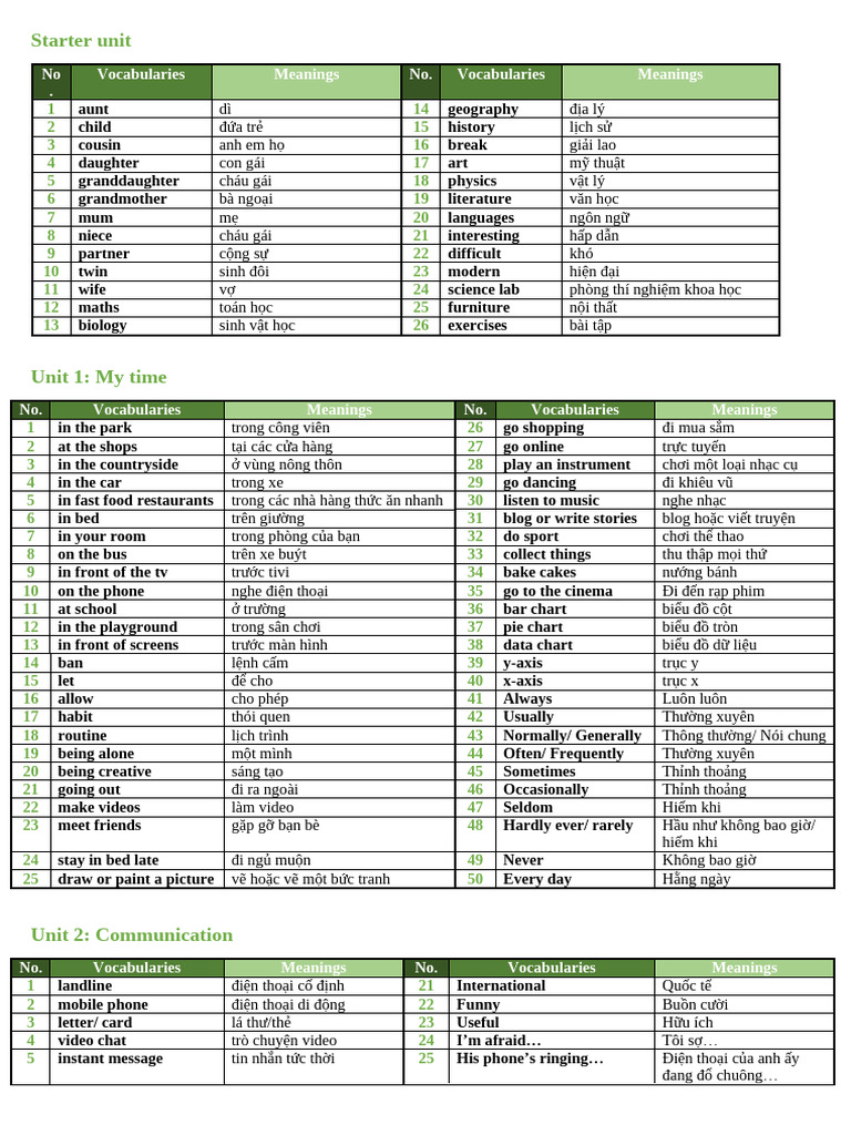 Starter Unit | PDF