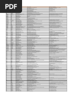 Jubilee Panel Hospital List | PDF | Karachi | Islamabad