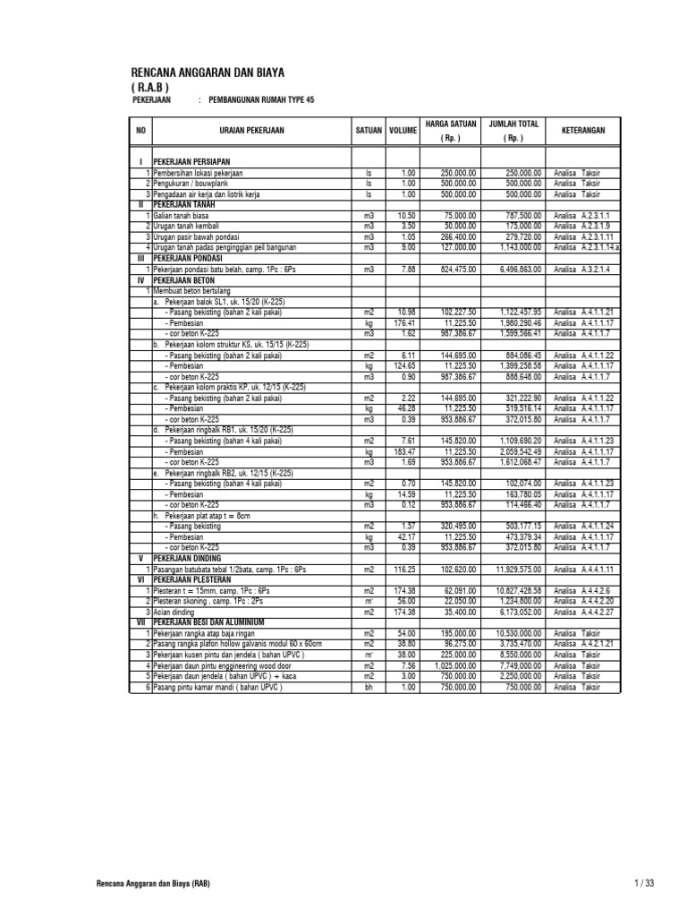 RAB Rumah Type 45 | PDF
