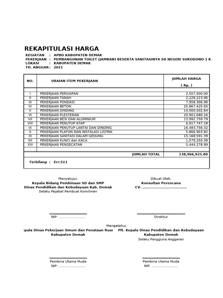 RAB Pagar Pabrik | PDF