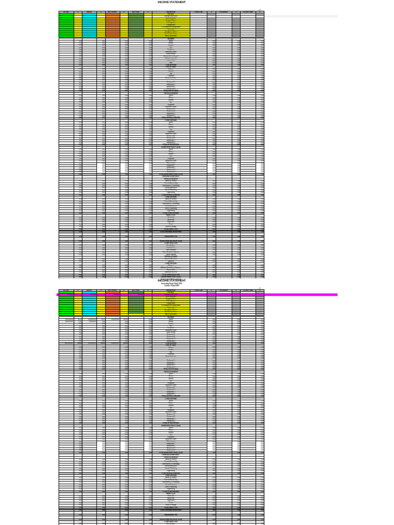 PNL EXAMPLE.xls | PDF | Expense | Tax Deduction