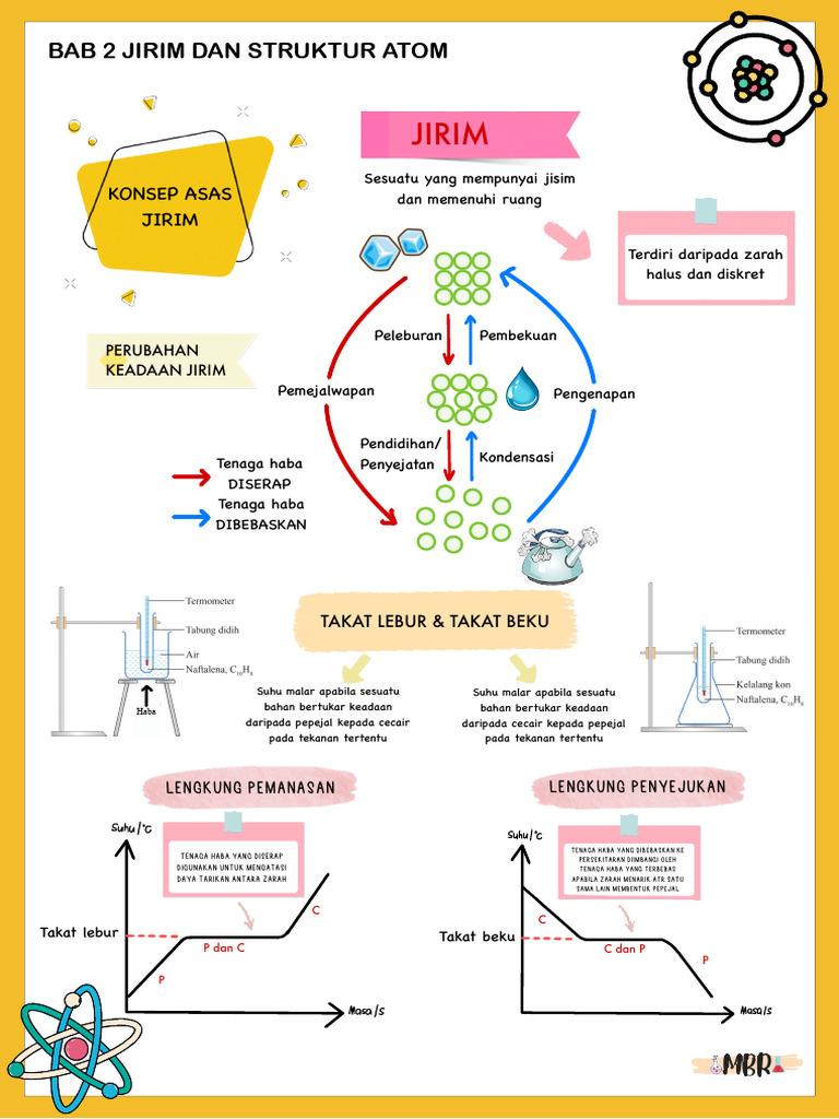 KONSEP_ASAS_JIRIM | PDF