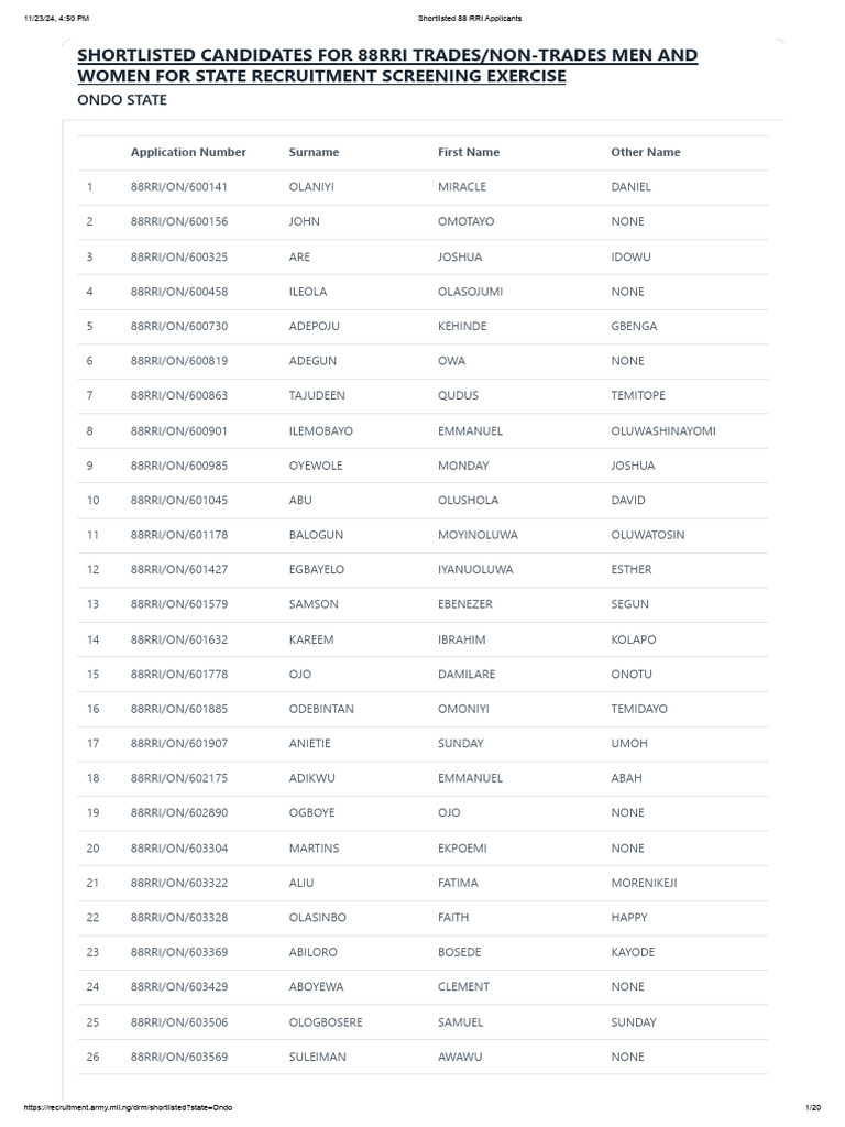 Ondo - Shortlisted 88 RRI Applicants | PDF