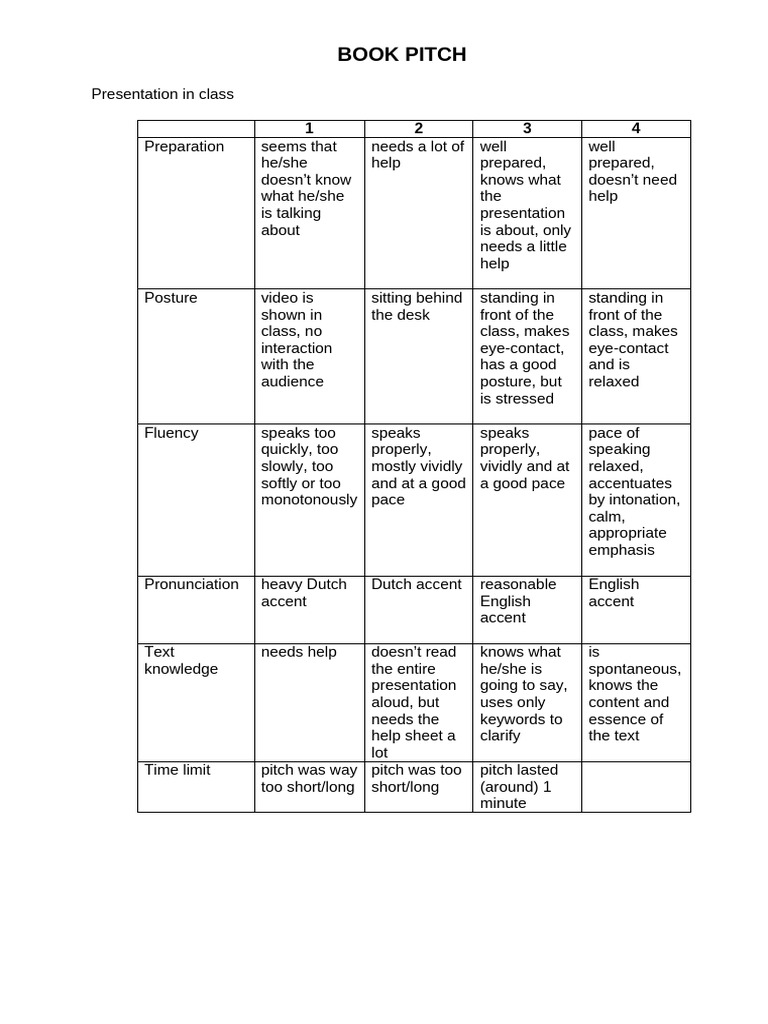 Book Pitch Presentation Guide | PDF | English Language | Linguistics
