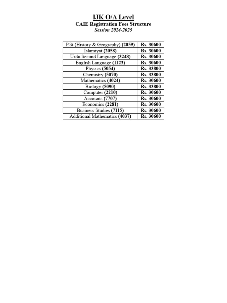 CAIE O/A Level Fees 2024-2025 | PDF