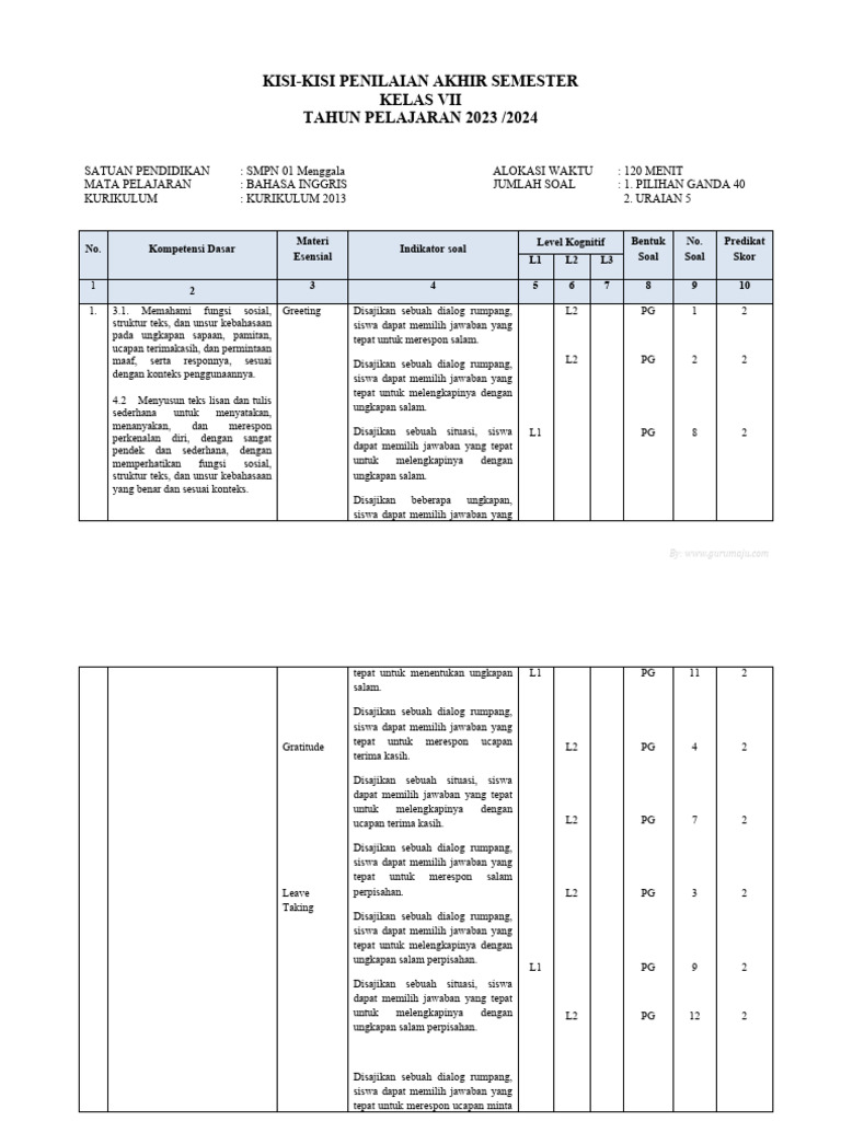 3. Laporan Evaluasi hasil pelaksanaan dan penilaian | PDF