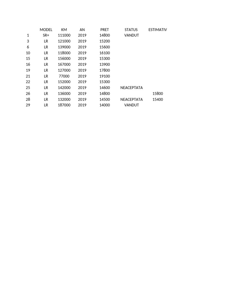 Used Car Sales Data 2019 | PDF