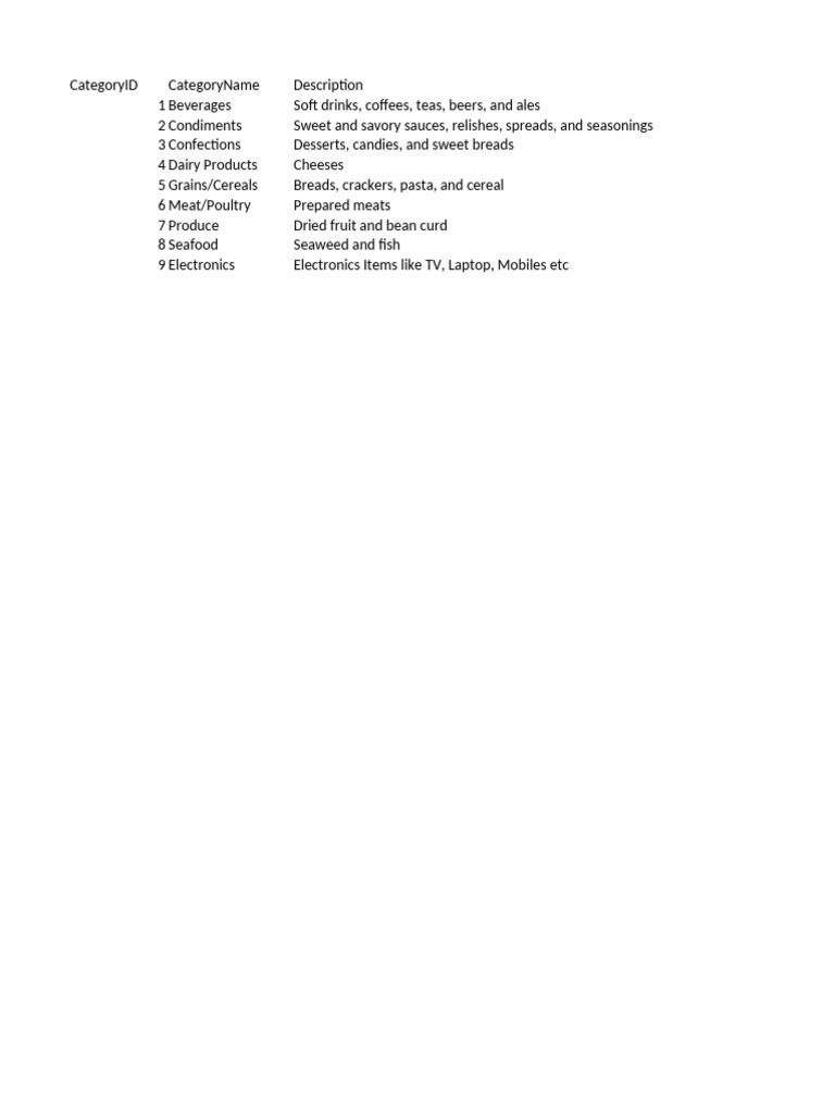 Categories | PDF