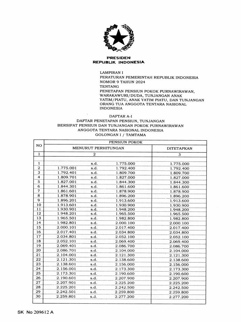 Lampiran I Salinan PP Nomor 9 Tahun 2024 | PDF