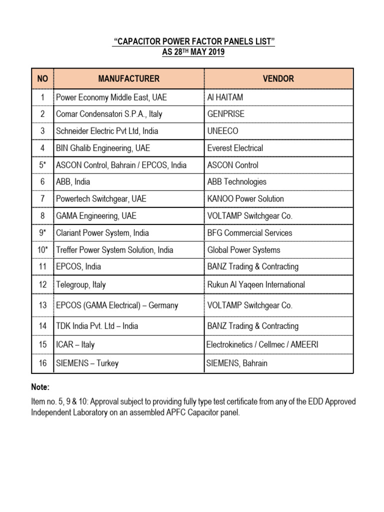 EWA - CAPACITOR POWER FACTOR PANELS LIST | PDF