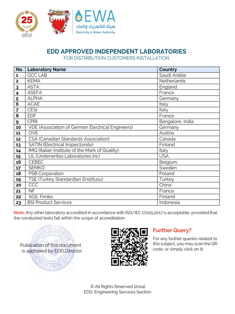 EWA - EDD Approved Independent Laboratories | PDF