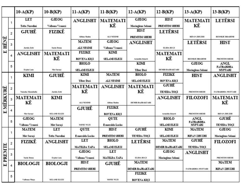 Orari Koha e Pjesshme | PDF