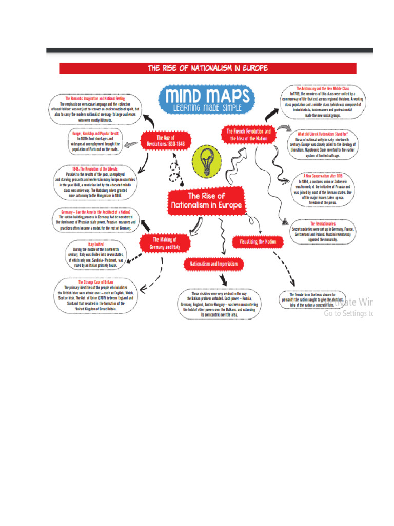 Mind Map - Europe | PDF