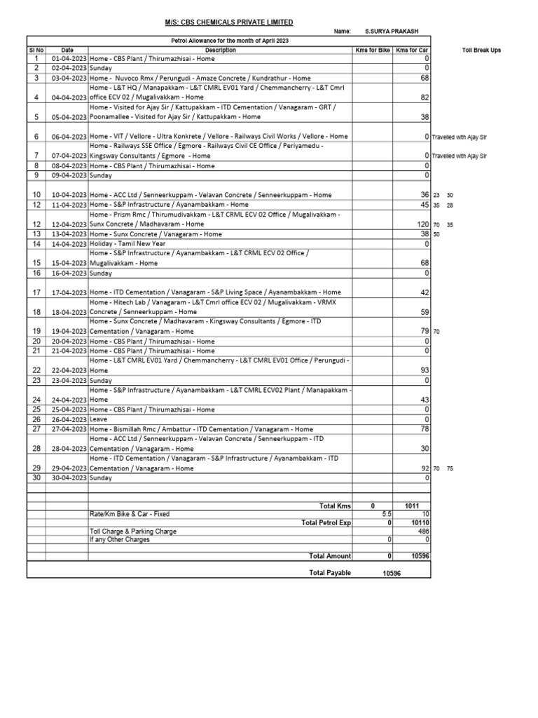 Petrol Allowance April 2023 | PDF