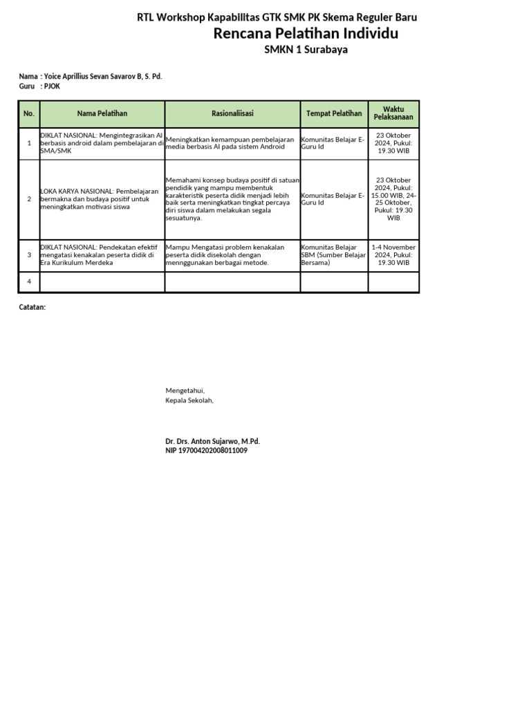 Form RTL Kapabilitas GTK | PDF
