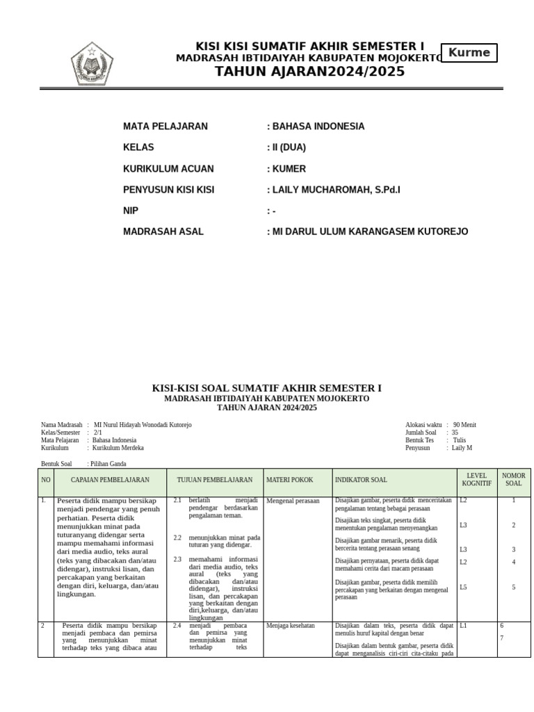 KISI-KISI B.INDONESIA KELAS 2 SEMESTER 1 DONE - Iman hadi | PDF