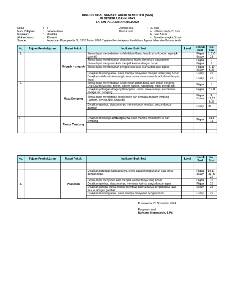 Kisi-kisi SAS Bahasa Jawa Kelas 2 MIN 1 Bms TP.2024-25 | PDF