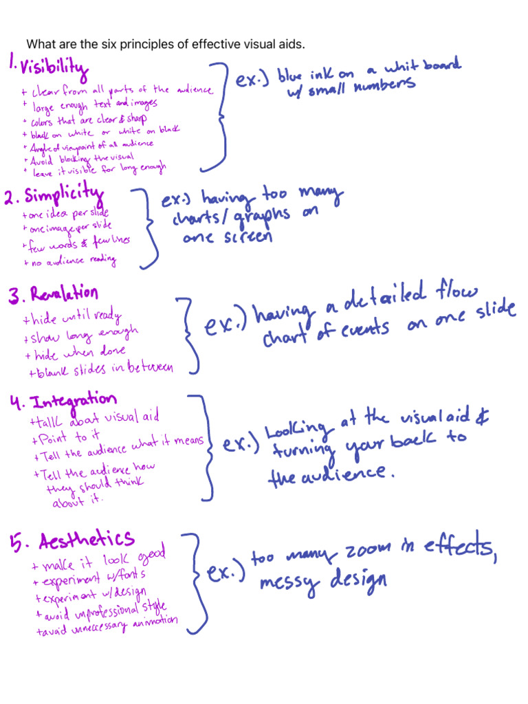 Visual Aid.comms | PDF
