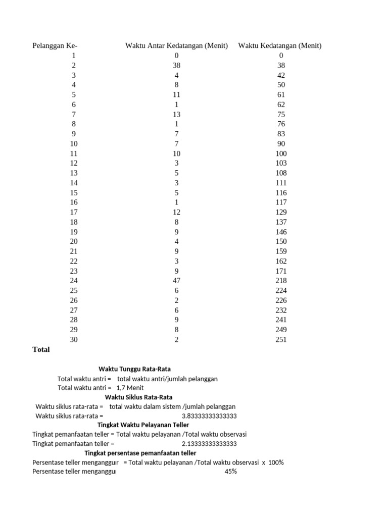 Data Simulasi Bank BTN Baru | PDF
