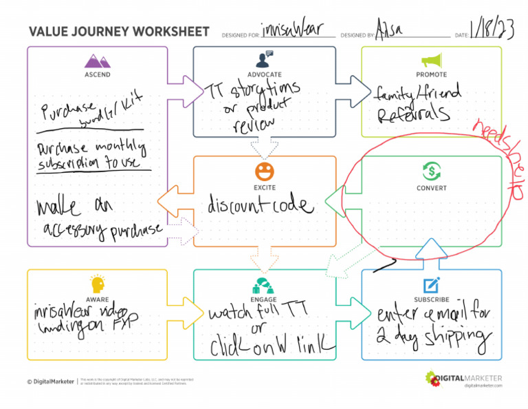 Value Journey Worksheet | PDF