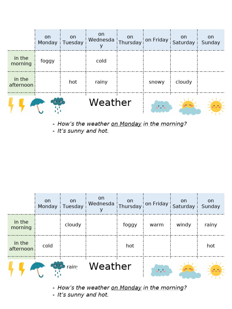 AS2 - U5 - Weather Chart | PDF