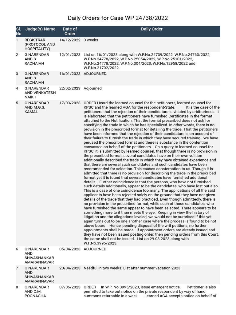Daily Orders For Case WP 247382022 | PDF | Affidavit | Advocate