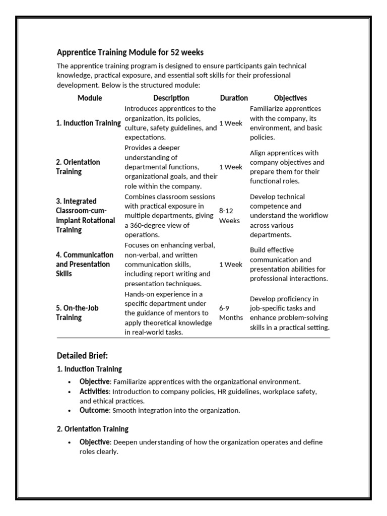 training module 1 | PDF | Communication | Mentorship