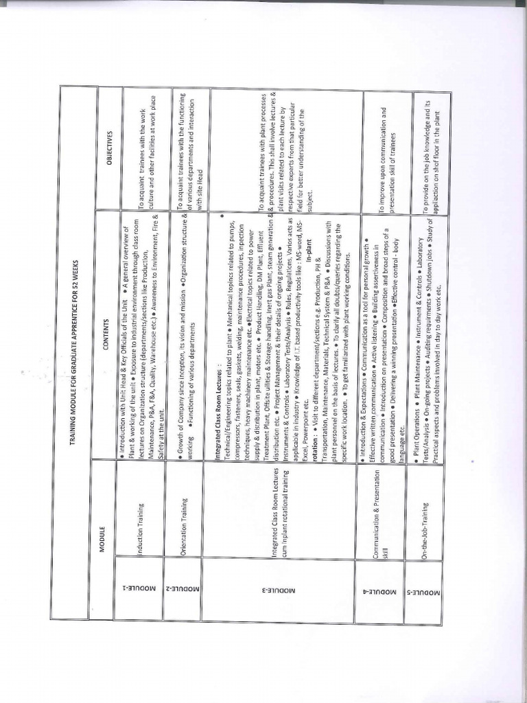 Structured Training Module | PDF Structured Training Module | PDF