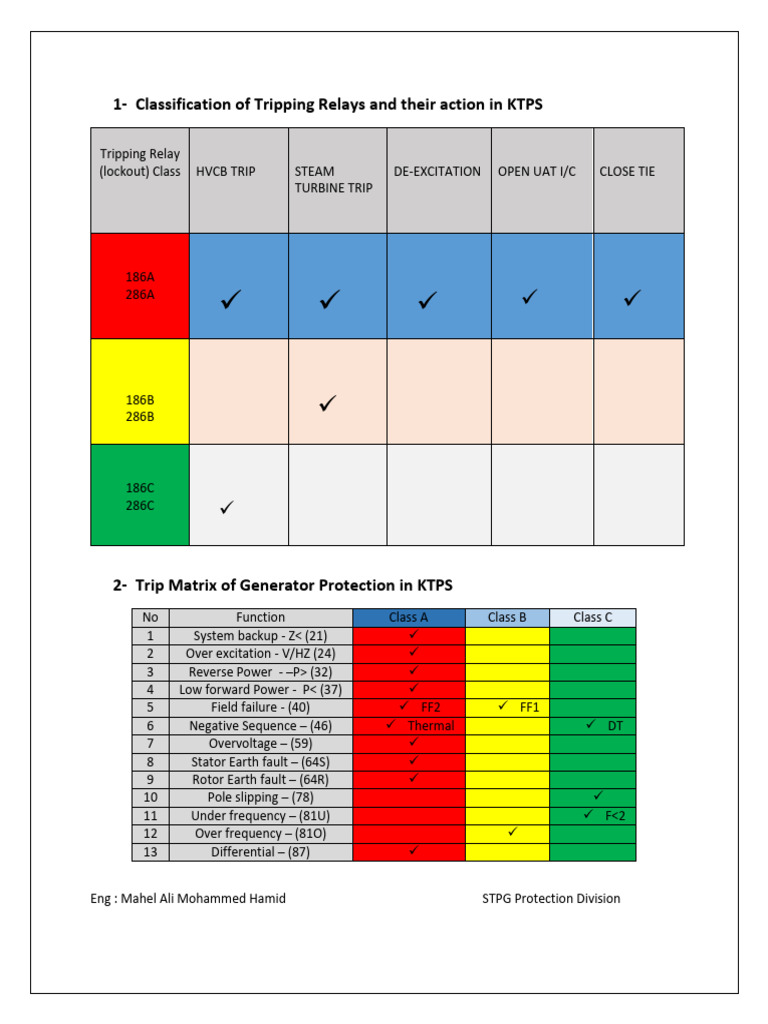 KTP TRIP MATRIX | PDF