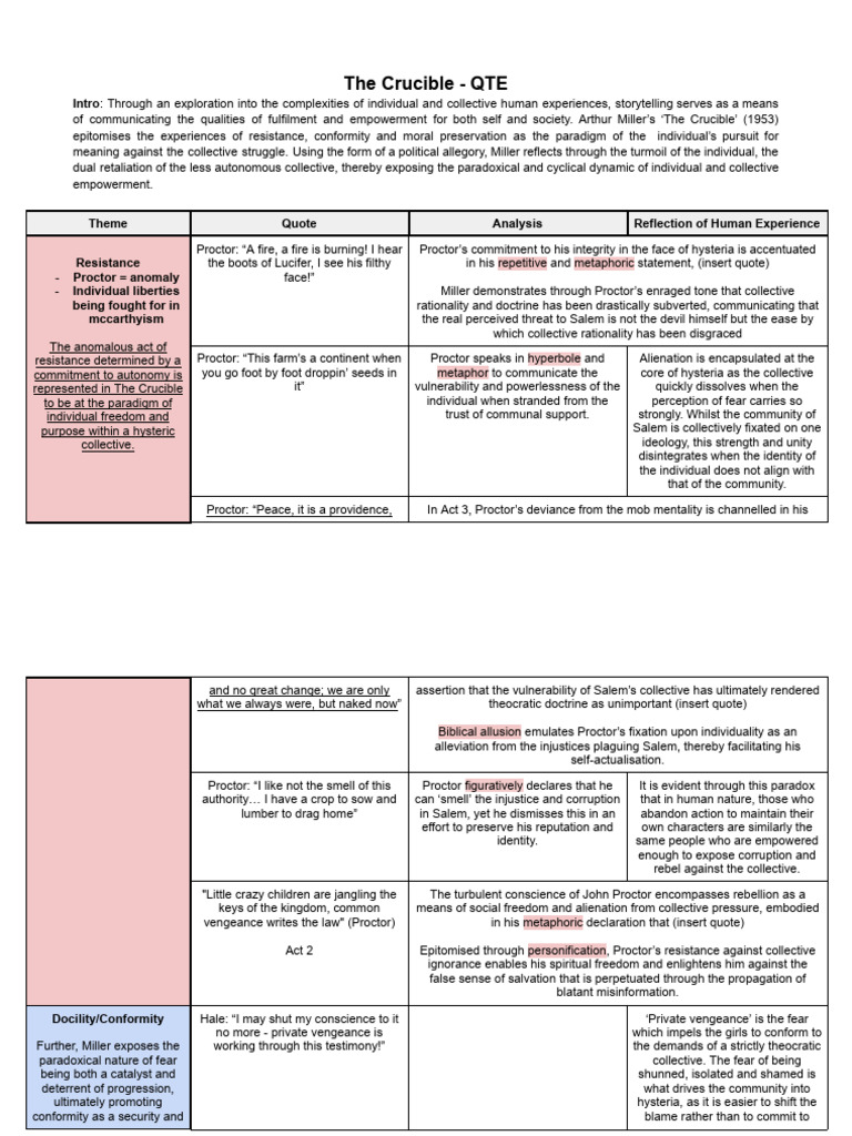 Essay Plan - The Crucible (Texts and Human Experiences) | PDF ...