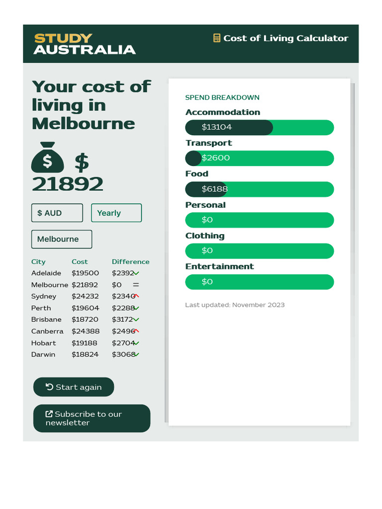 Cost of Living Calculator | PDF