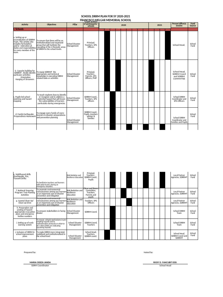 sdrrm-plan-sy2020-2021 | PDF | Disaster Risk Reduction | Emergency