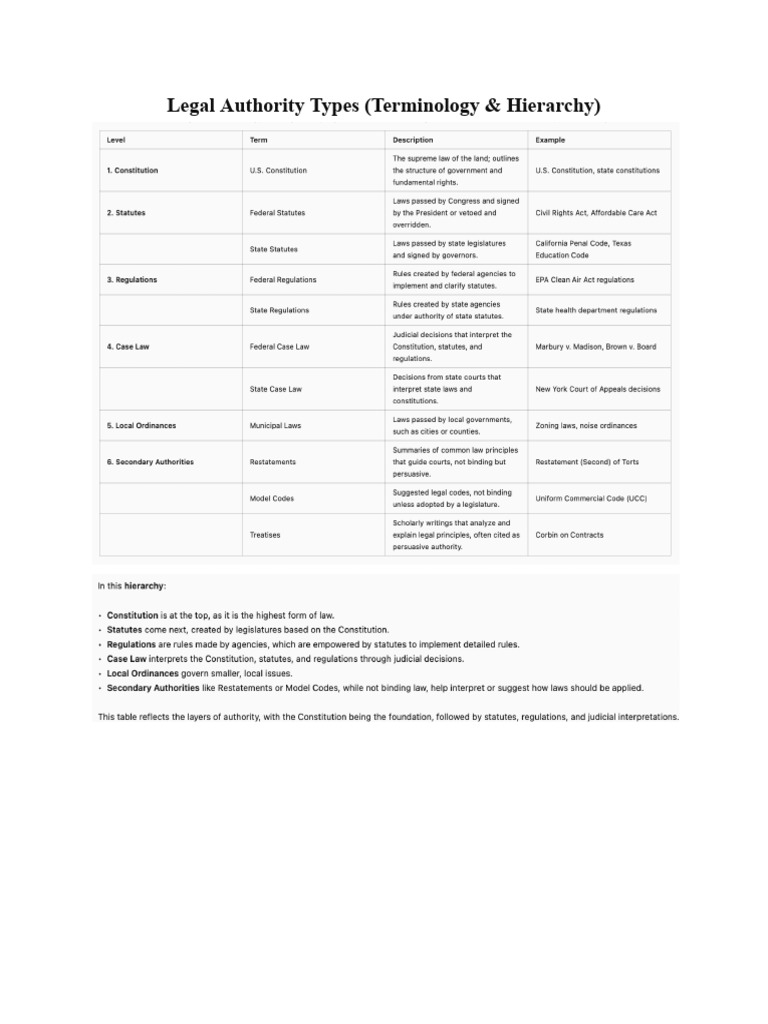 Authority Types (Terminology & Hierarchy) | PDF