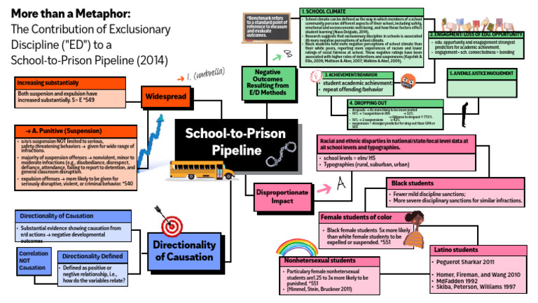 More than a Metaphor–The Contribution of Exclusionary Discipline to a ...