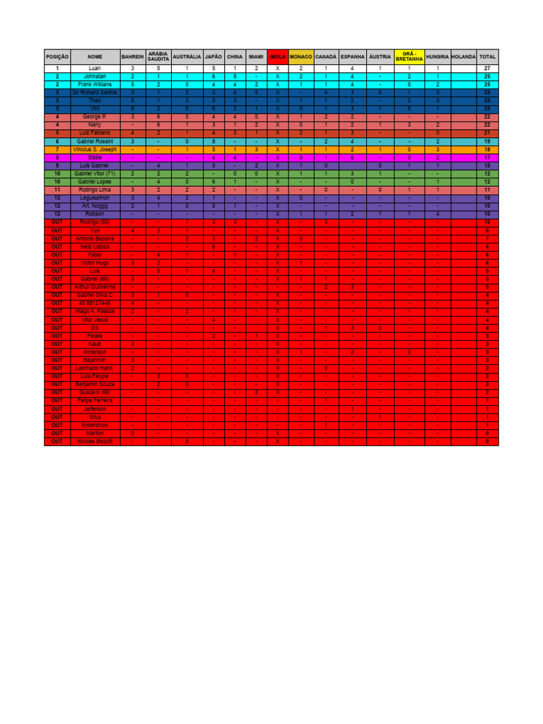 PLANILHA FORMULA 1 | PDF | National Grands Prix | Grand Prix Motor Racing