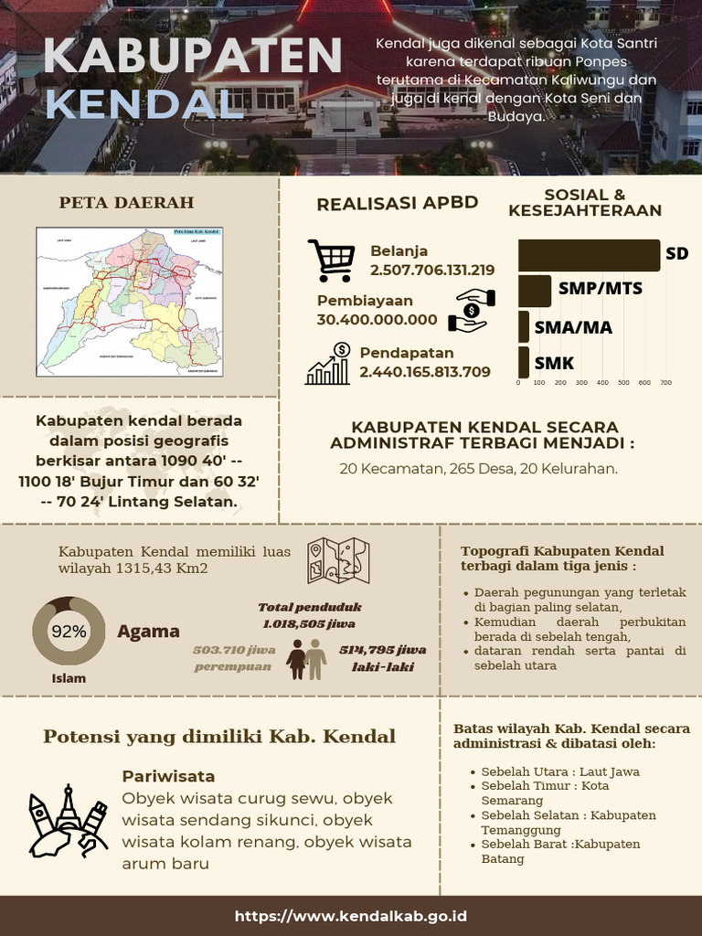 Infografis Kab Kendal | PDF