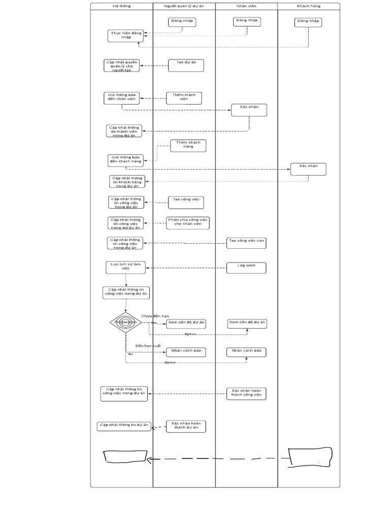 Flowcharts-Page-1 | PDF