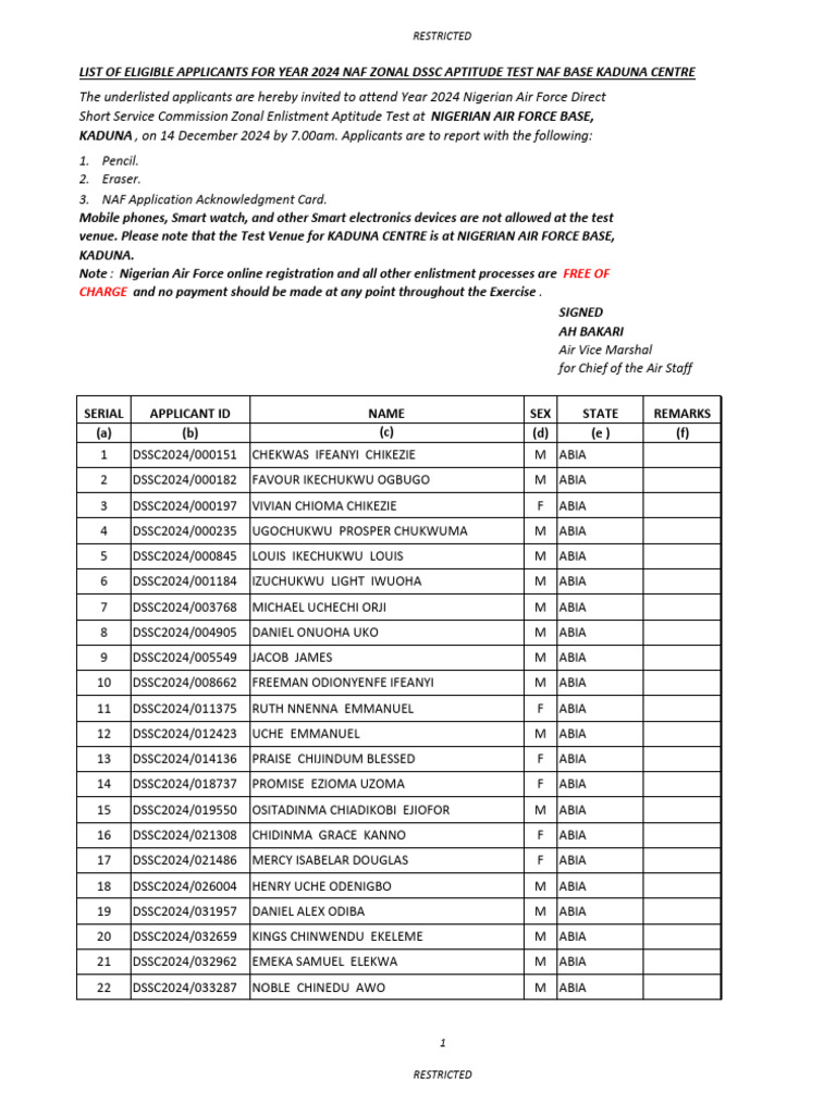 2024 NAF Aptitude Test Invitees | PDF | Air Forces | Nigeria