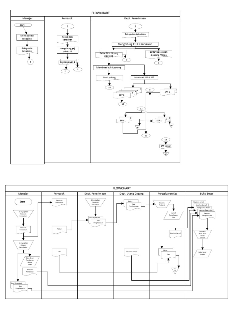 Kasus 9 Flow Chart | PDF