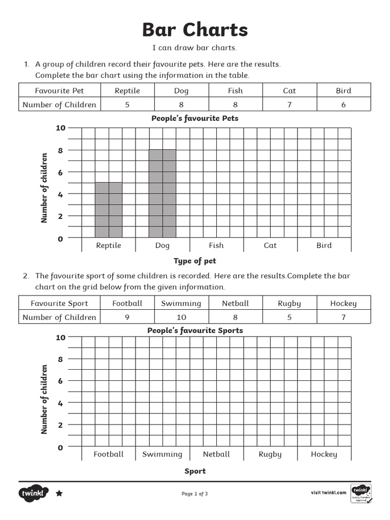 bar-charts-differentiated-activity-sheets | PDF | Pet | Domesticated ...