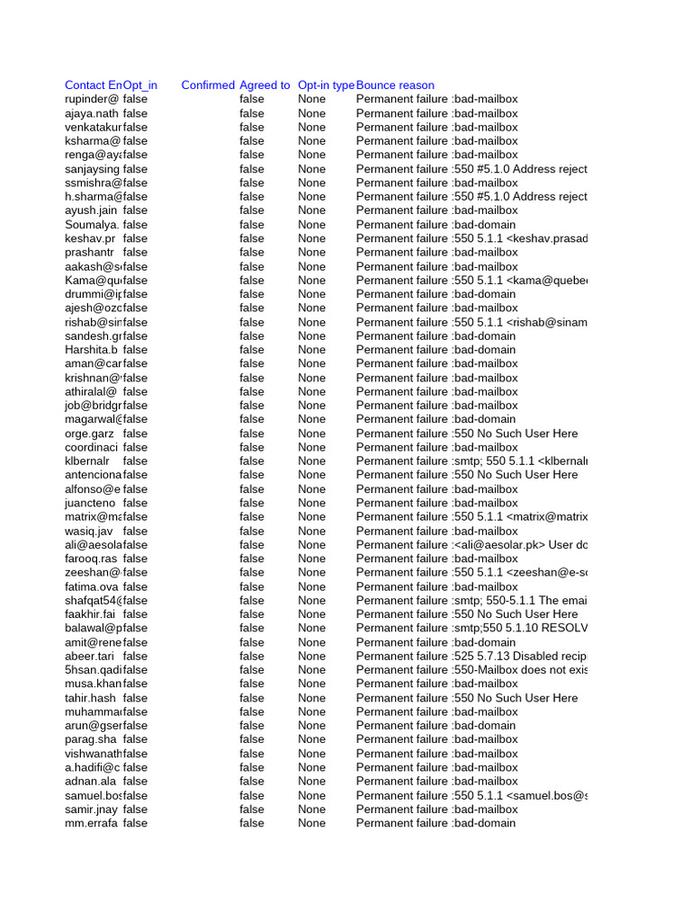 BOunce | PDF | Domain Name System | Computer Mediated Communication