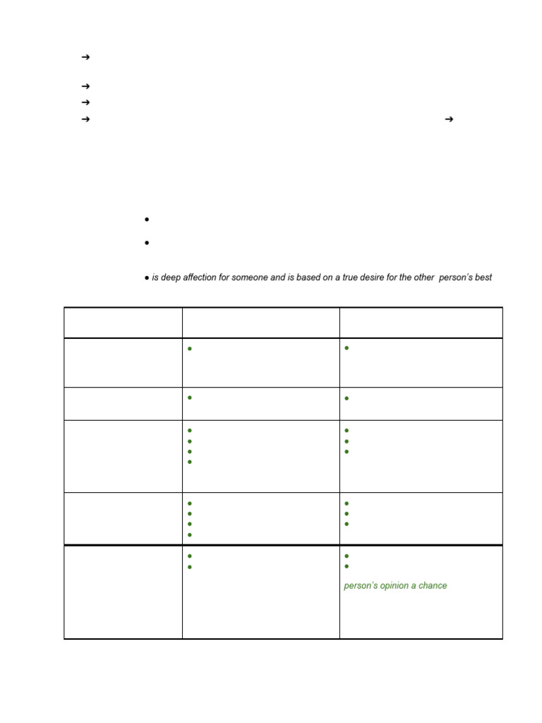 Review-Q2 - Health - Family Life | PDF | Intimate Relationships ...