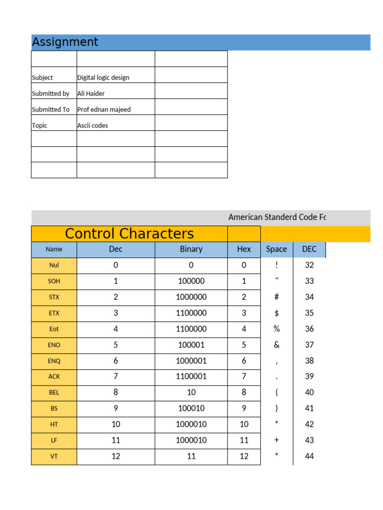 ASCII-5 | PDF | Naming Conventions | Data