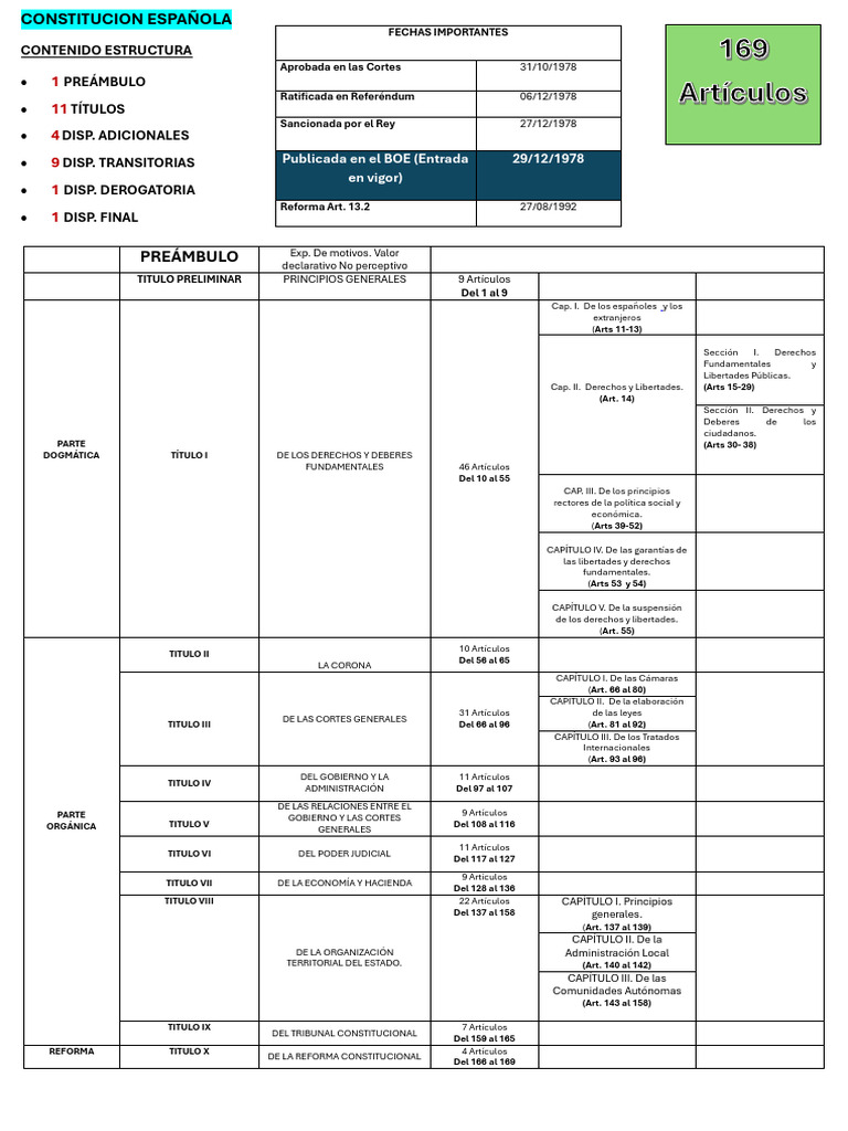 Estructura Ce | PDF | Gobernancia | Justicia