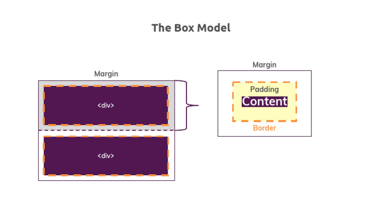 Css Box Model | PDF