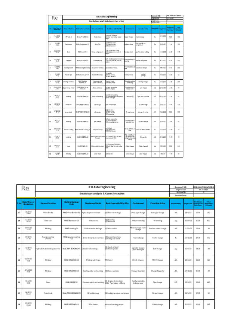 Breakdown Analysis & Actions Report | PDF | Pipe (Fluid Conveyance ...